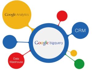 O que é o Google BigQuery e por que ele é importante? - SantoDigital